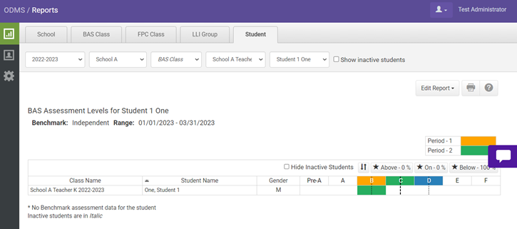 BAS Student Assessment Levels Report Overview on Heinemann Fountas ...