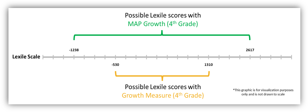Lexile Score Differences in HMH Growth Measure and MAP Growth