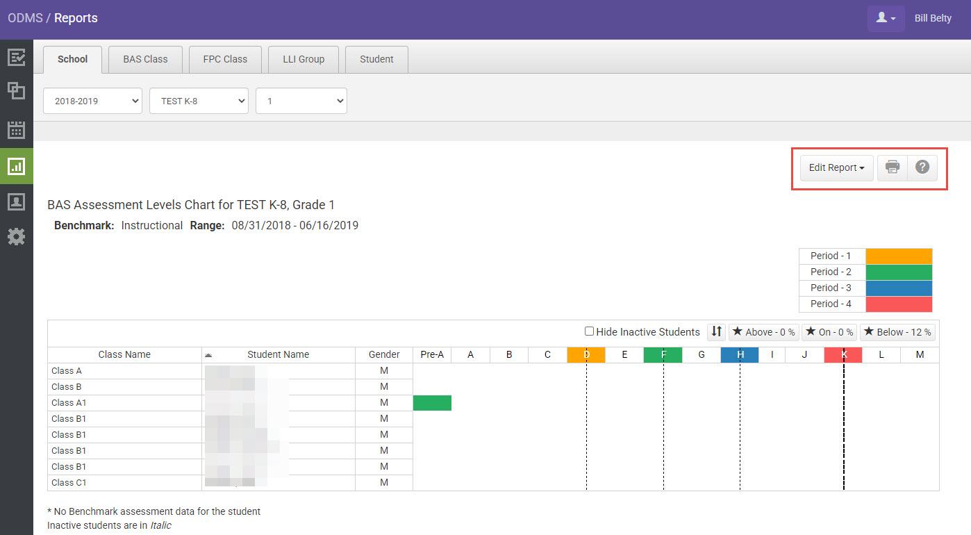 BAS School Assessment Levels Chart Overview on Heinemann Fountas ...