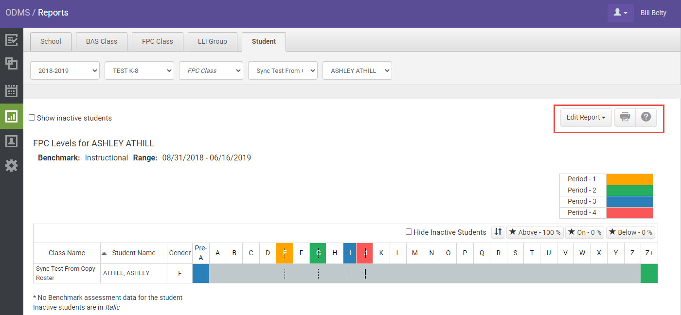 FPC Student Levels Report Overview with Heinemann Fountas & Pinnell ...